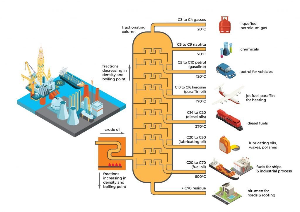 Oil & Gas Exploration | NIC | Mercury Analysis in Hydrocarbon