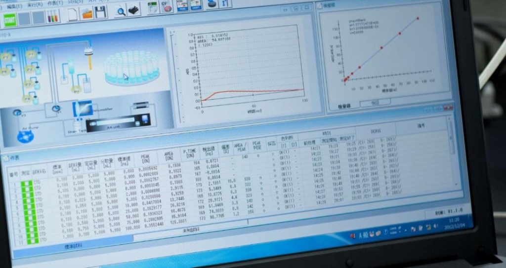 RA-Series | Cold Vapor Atomic Absorption Spectroscopy (CVAAS)