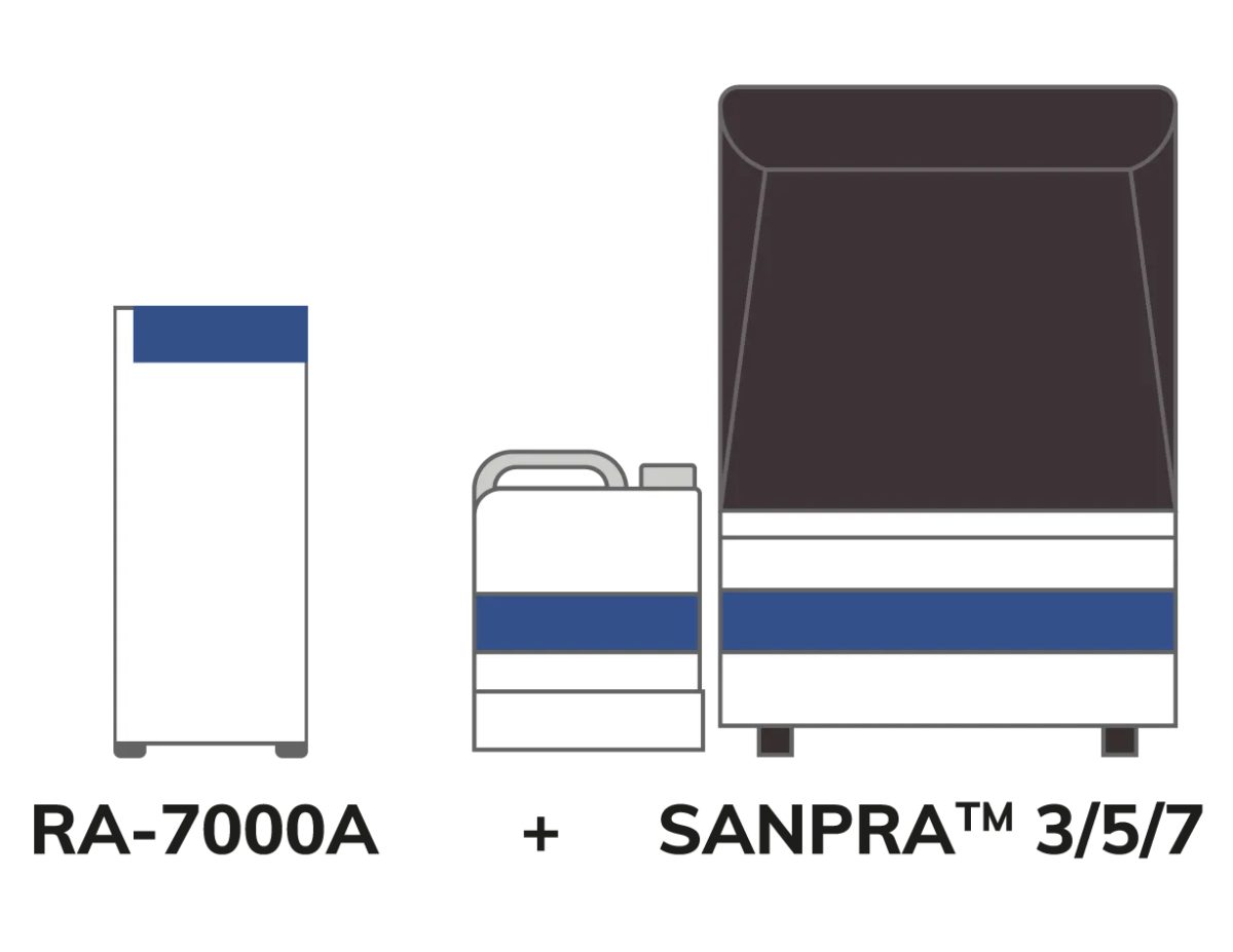 RA-7000A | Mercury Analyzer with Seamless Automation | NIC